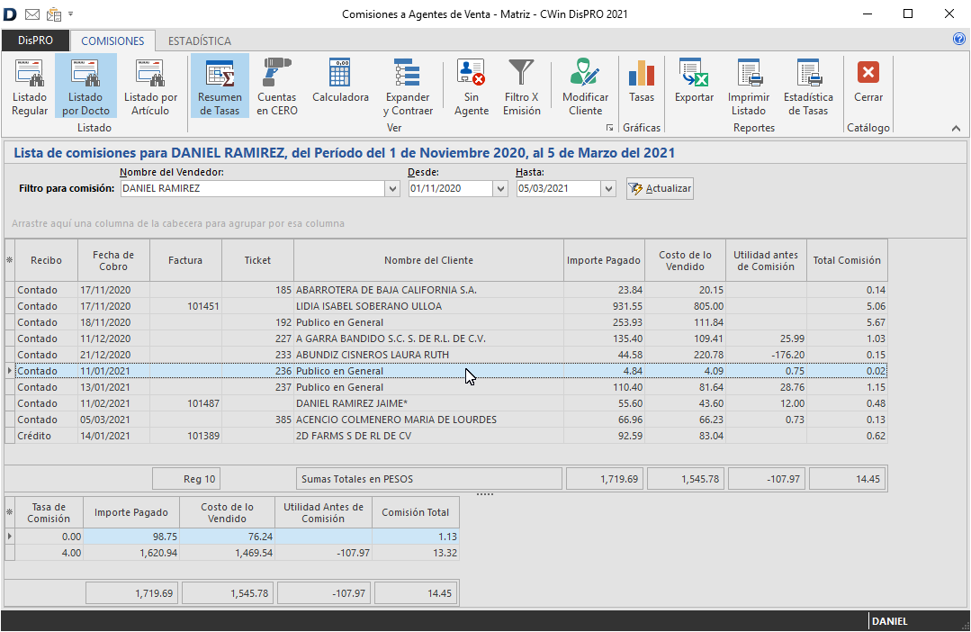 DisPRO | CWin Systems