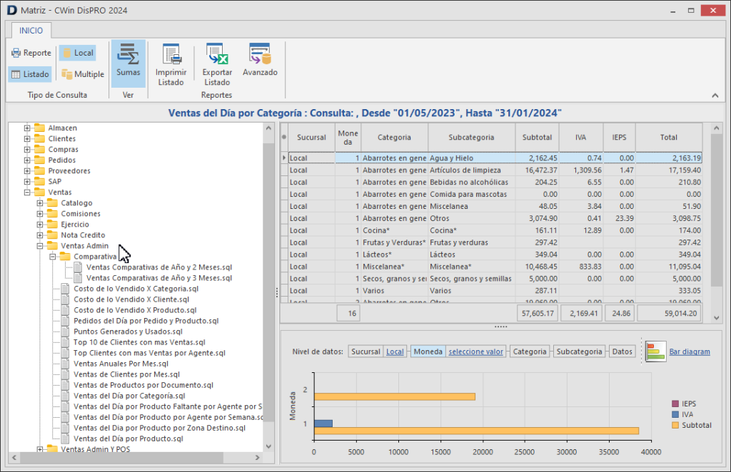 DisPRO Lo Nuevo | CWin Systems